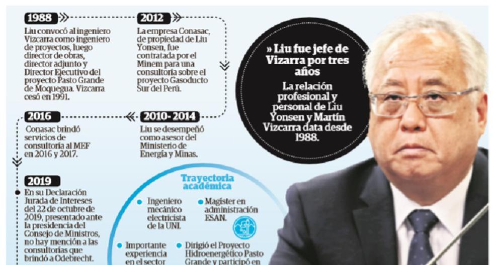 Ministro Liu Yonsen obligado a renunciar por vínculos con empresa ...