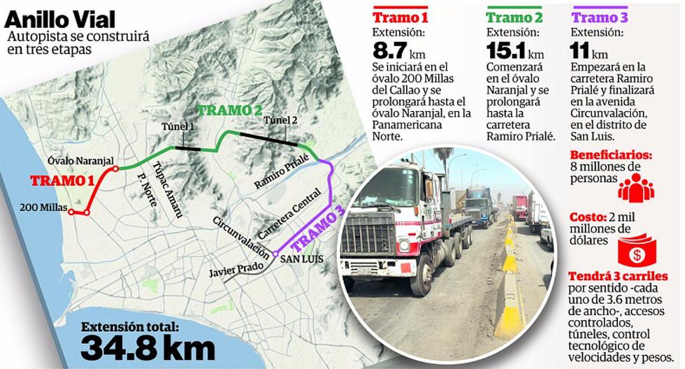 Anillo Vial Periférico serviráa 8 millones de capitalinos | EDICION ...