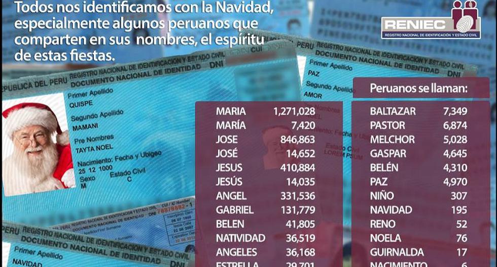 Conozca cuáles son los peculiares nombres de peruanos que guardan ...