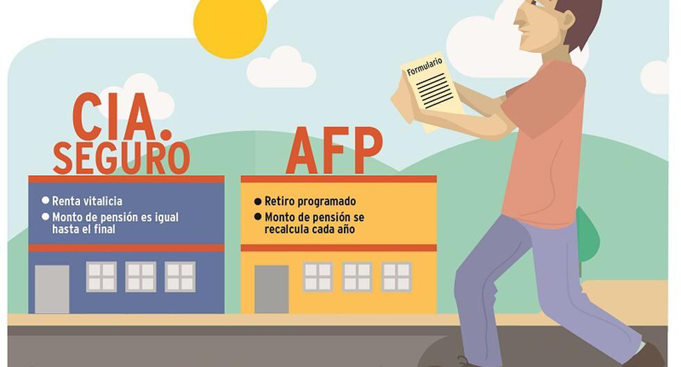 Conozca las diversas modalidades de jubilación que tienen los afiliados ...