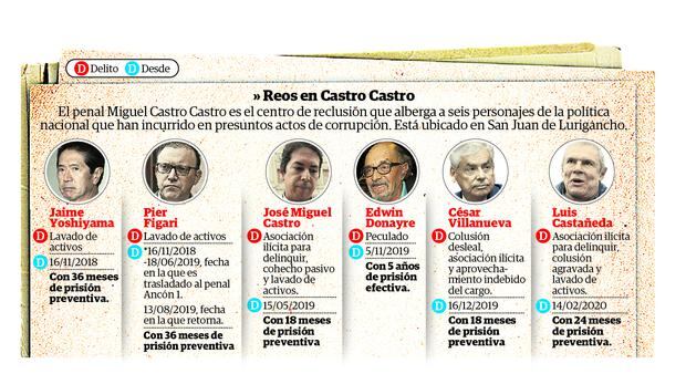 Castañeda permanece en Área de Prevención de penal Castro Castro ...