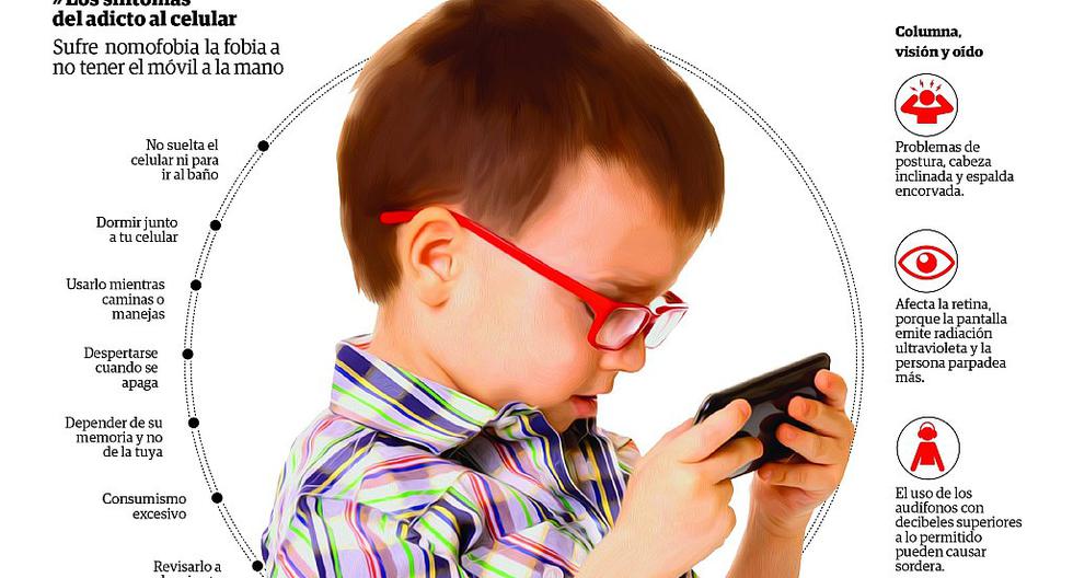 La Nomofobia: "Cuando somos esclavos del celular" | EDICION | CORREO