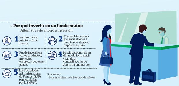 Fondos mutuos: Se puede invertir desde 500 soles | ECONOMIA | CORREO