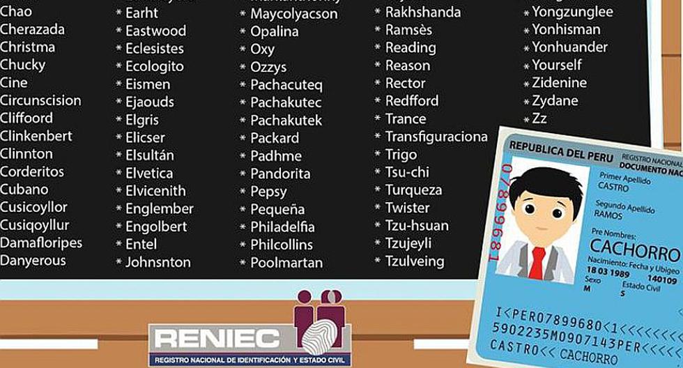 Esta es la nueva lista de nombres raro y únicos en Perú, según Reniec ...
